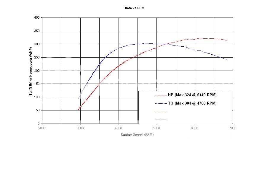 PhatBotti Tuning Comparo: JDM EJ207 VF37 vs EJ205 VF39 vs EJ205 68HTA ...